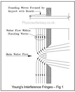 The Myth of Young’s Interference Fringes. @ Physics or Fantasy